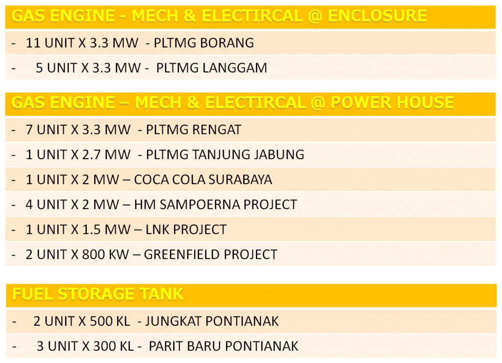 Project Experience List - PT Modano Energi Indonesia